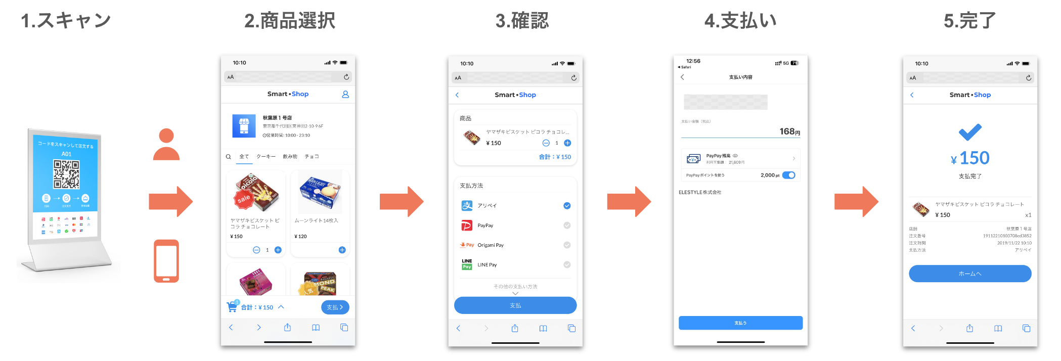 ゲームセンター・コインランドリー｜モバイル決済対応の簡易セルフレジ-OneQR